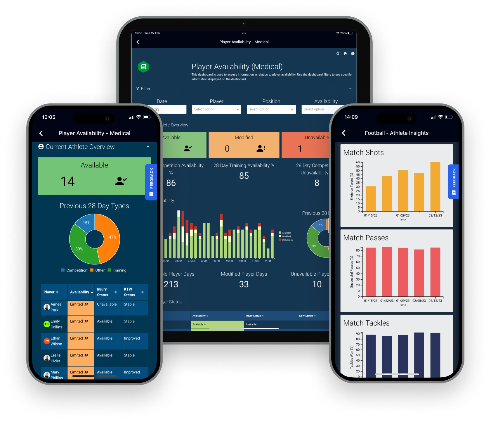 Smartabase Releases Next Generation Mobile App